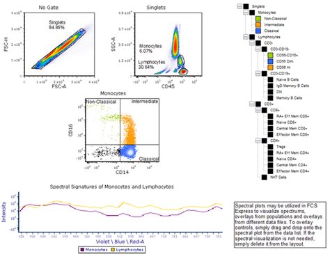 Fcs Express软件下载 流式细胞仪数据分析软件最新版 细胞仪数据工具 数据分析网—综合数据分析服务平台