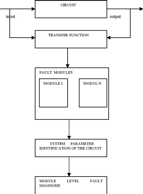 Figure 1 From Parametric Fault Diagnosis In Analog Circuit Using