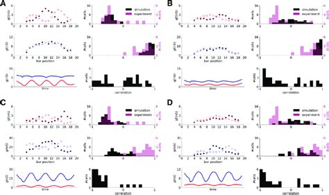 Push Pull Measures For Different Model Parametrizations A B C D Download Scientific