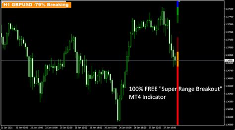 FREE Super Range Breakout MT Forex Indicator ALTRA Forex Group