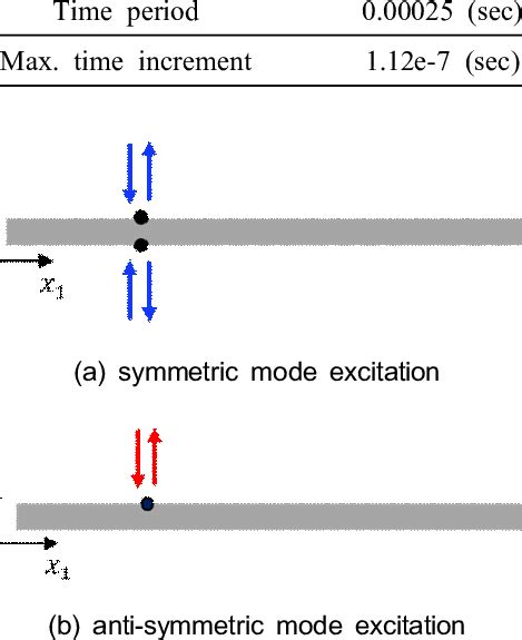time period and increment of analysis download table
