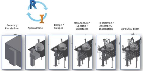 Những Tính Năng Mới Của Autodesk Inventor 2021 Onecadvn Best Cad Solutions