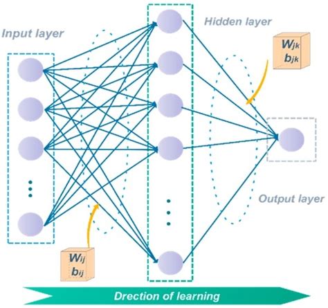 Energies Special Issue Energy Time Series Forecasting