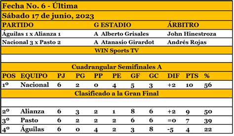 Cuadrangulares Semifinales Así Se Definió El Grupo A Diario Deportes