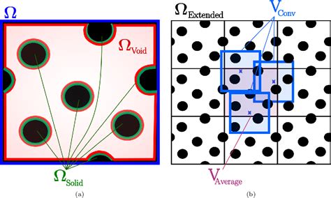 Figure 2 From Data Driven Closure Parametrizations With Metrics Dispersive Transport Semantic
