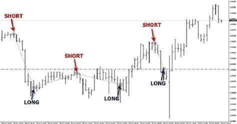 Guide To Pick Best Forex And Stock Trading Signals Traders Paradise