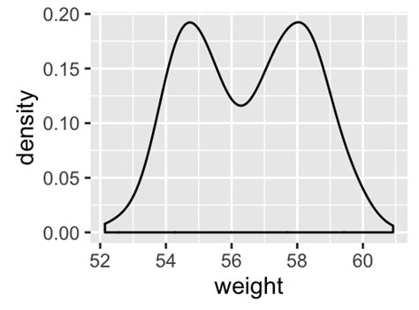 Be Awesome In Ggplot2 A Practical Guide To Be Highly Effective R Software And Data