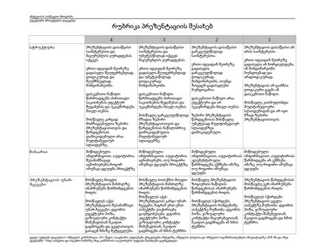 პრეზენტაციის შეფასების რუბრიკა Doc