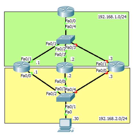 solved hsrp priority not working cisco community
