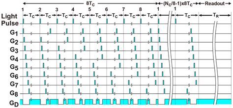 Image Sensors World Paper On Tap ToF Sensor