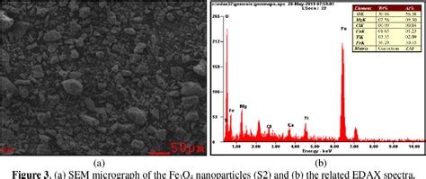 Figure 3 From Nanostructure And Optical Properties Of Fe3o4 Effect Of