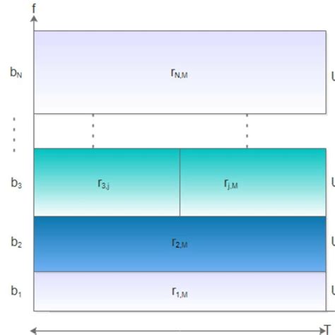 Resource Allocation For Nodes And Relay Download Scientific Diagram