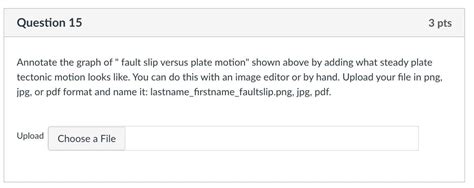 Solved Annotate The Graph Of Fault Slip Versus Plate