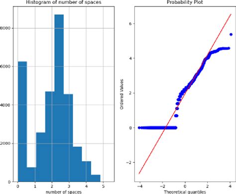Figure 12 From A Semantic Learning Based Sql Injection Attack Detection Technology Semantic