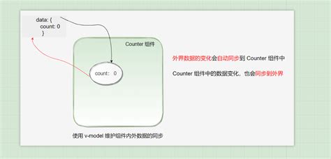 Vue2 Vue30学习笔记（2021年黑马程序员最新视频）黑马视频的vue2的版本233指的是什么 Csdn博客