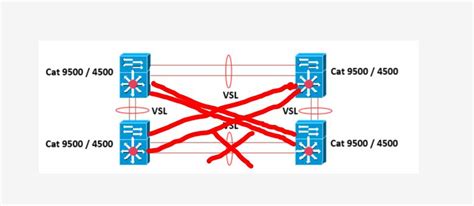 Solved Stackwise Virtual Connection Between Two Switches Catalyst 9300