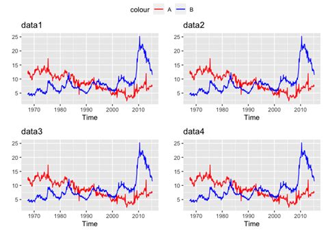 R How To Add A Common Legend For Combined Ggplots With Gridarrange