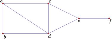 The Simple Graph G It Can Be Observed That The Graph G Of Fig 1 Download Scientific Diagram