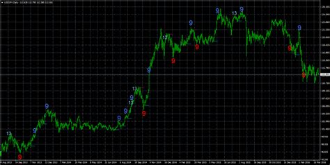 Td Sequential Explained And Explained Rytegourmet