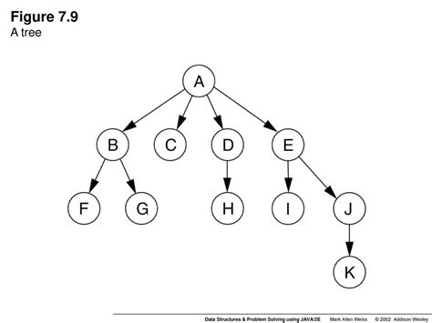 Data Structures And Problem Solving Ppt Download
