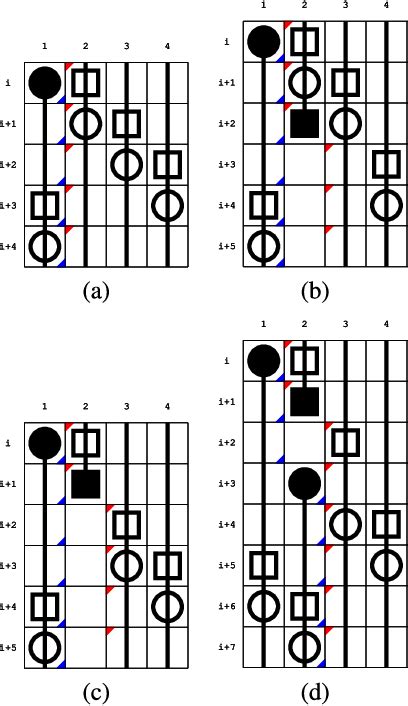 Figure 1 From Design Of A Refresh Controller For Gc Edram Based Fifos