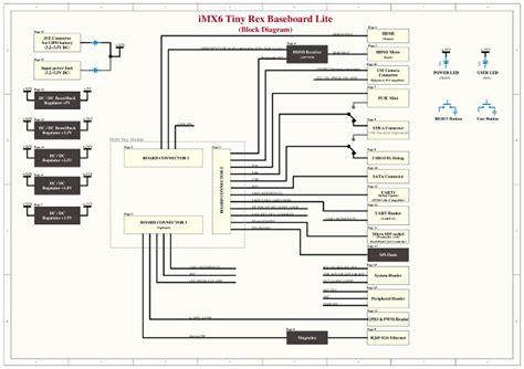 IMX6 TinyRex Module And Development Board Support HDMI Input In Linux Video Demo CNX Software