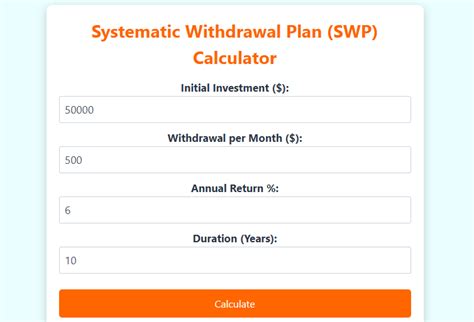 SWP Calculator Optimize Your Investment Withdrawals Smartly