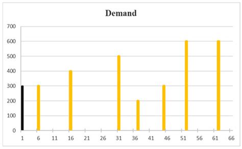 Axioms Special Issue Mathematical Models And Operation Management