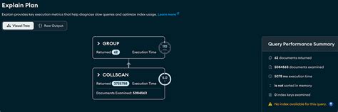 Why Collection Scan Performance Is Better Without Index In My Case