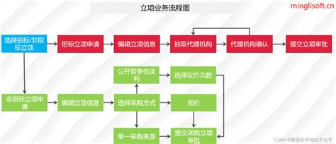 Java版本企业电子招投标系统源代码支持二开招投标系统中小型企业采购供应商招投标平台