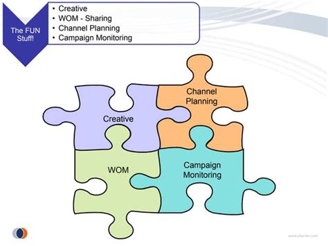 Framework And Creative Ppt