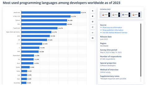 12 Best Web Programming Languages In 2025