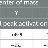 Regions With Significant Group Effect Download Scientific Diagram