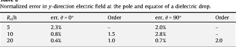 Table 2 From A Ghost Fluid Level Set Methodology For Simulating
