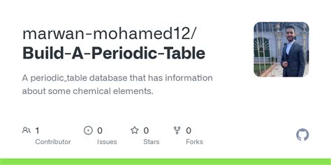 GitHub Marwan Mohamed12 Build A Periodic Table A Periodic Table