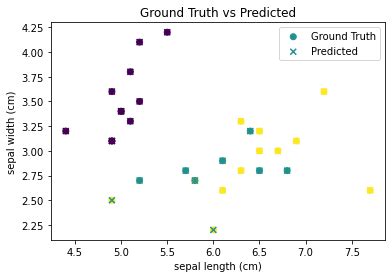 A Quick Guide To Exploratory Data Analysis Using Jupyter Notebook Saturn Cloud Blog