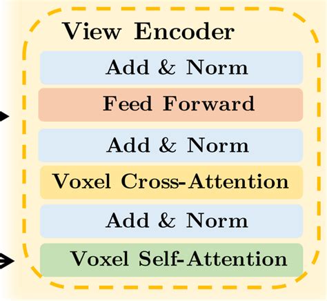 Panoocc Unified Occupancy Representation For Camera Based 3d Panoptic Segmentation 知乎