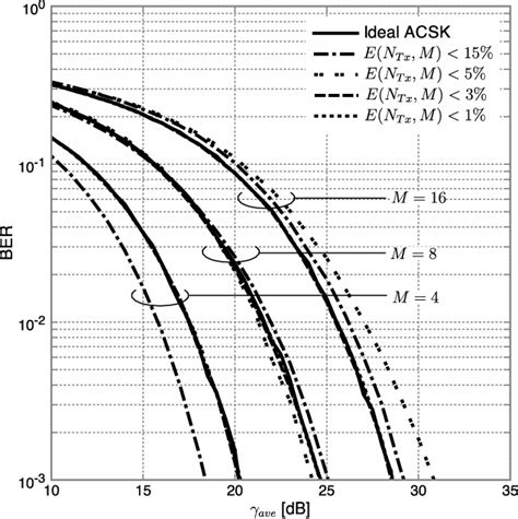Figure 1 From Digital Color Shift Keying With Multicolor Led Array Semantic Scholar