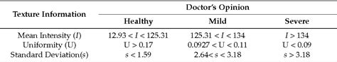 Table 1 From A Robust Automated Cataract Detection Algorithm Using Diagnostic Opinion Based