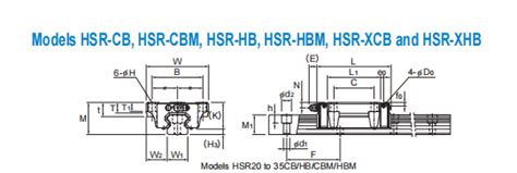 THK HSR CB HSR CBM HSR HB HSR HBM HSR XCB HSR XHB Linear Guide Precise Linear Guide Bearing
