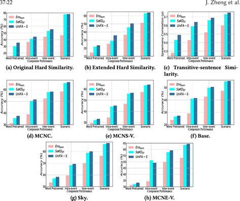 Figure 3 From Sequence Aware Knowledge Distillation For A Lightweight