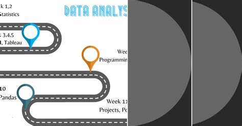 List Data Analytics Curated By Vaishnavir Medium