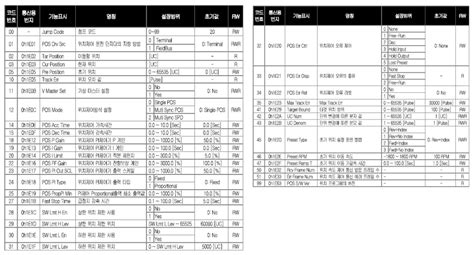 Solution Square Is7 위치 제어의 이해