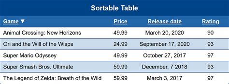 Javascript Table Sorting Part 1 Of 2 — Start Out Simple By Jason