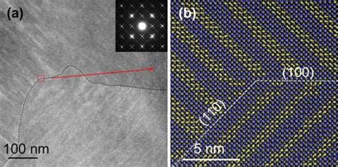 Atomically Resolved Domain Boundary Structure In Lead Zirconate Based Antiferroelectrics