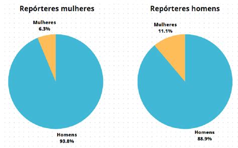 Seleção de assunto e fonte por sexo por sexo do repórter Download Scientific Diagram