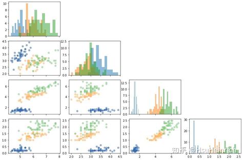 关系（三）利用python绘制相关矩阵图 知乎