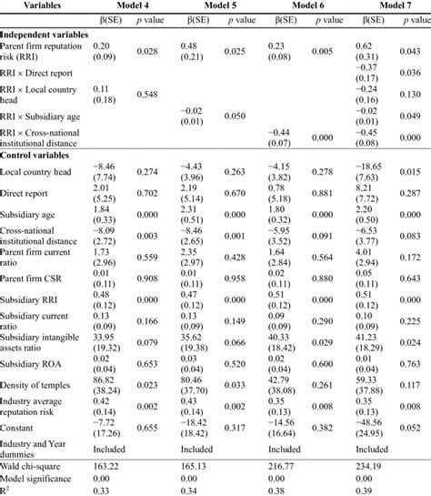 random effect panel data regression results continuation download