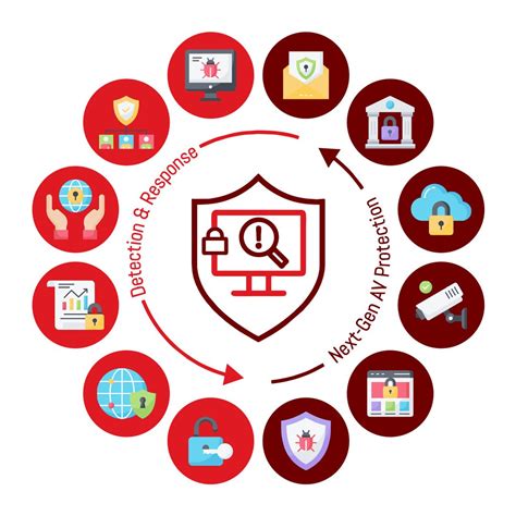 Cybersecurity Dataprotection Endpointsecurity Alexia Christofi