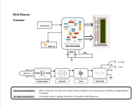 Speed Control Of Dc Motor Using Xbee With Direction Control Projects For Final Year Engineering